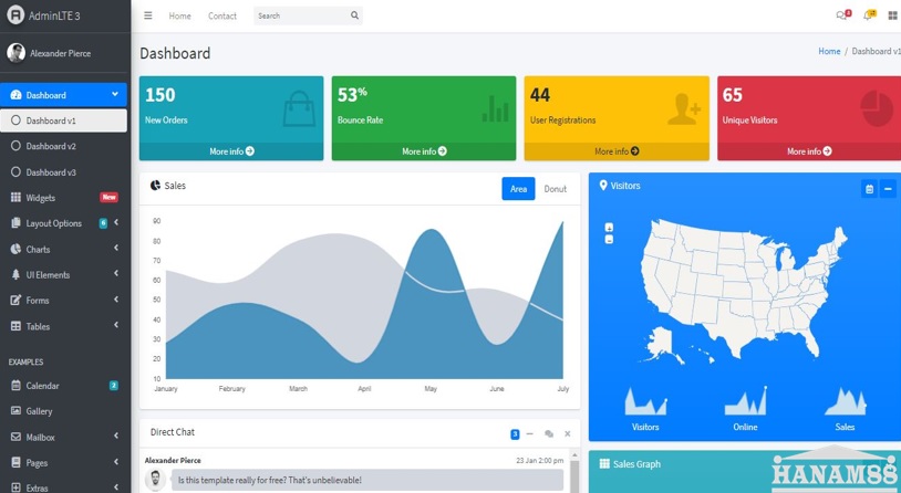 Giao diện mẫu AdminLTE 3.2.0 dành cho phần quản trị nội dung website
