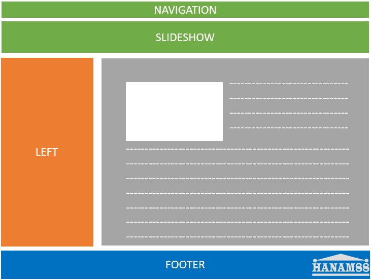Làm thế nào để tạo Area và Layout trong ASP.NET Core