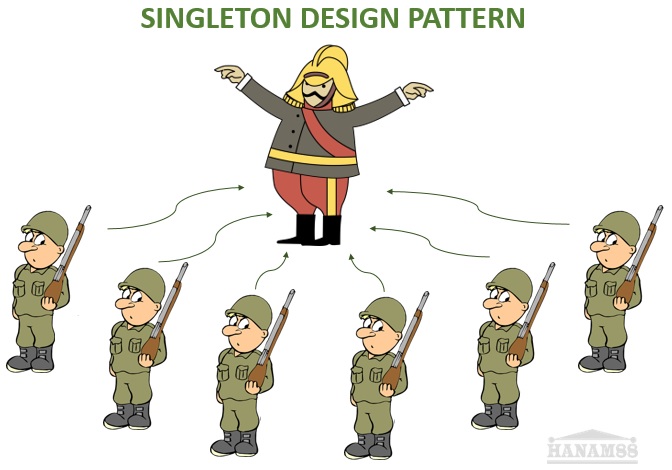 Tìm hiểu Singleton Design Pattern với ví dụ sử dụng ngôn ngữ C#